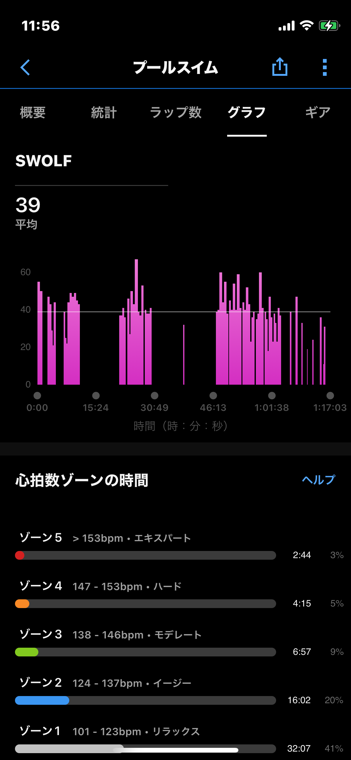 SWOLFについて - swimming club OYASHIO